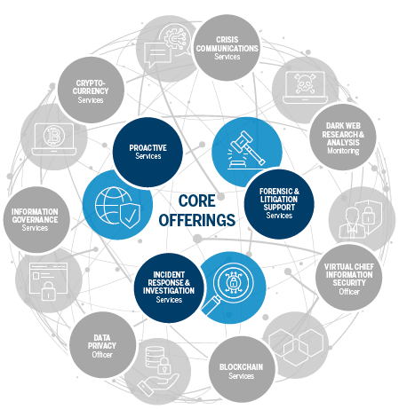 FTI Cybersecurity–Core Offerings – FTI Cybersecurity